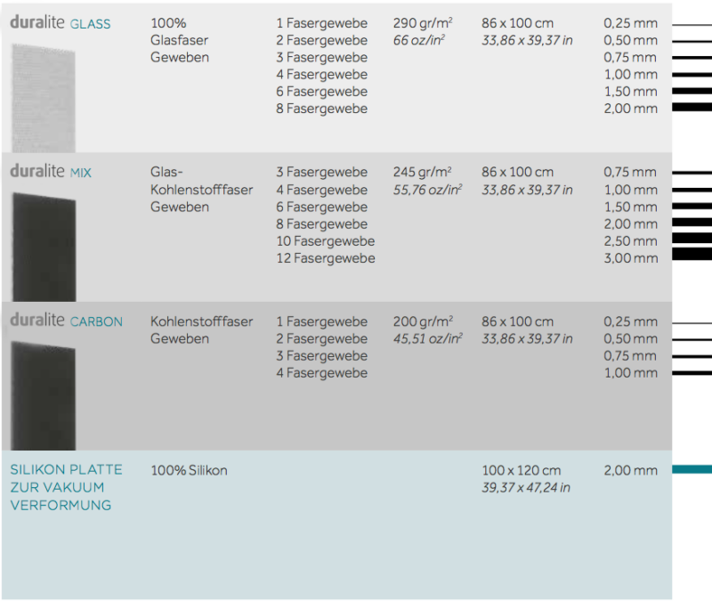 SHEETS – Duralite Composites